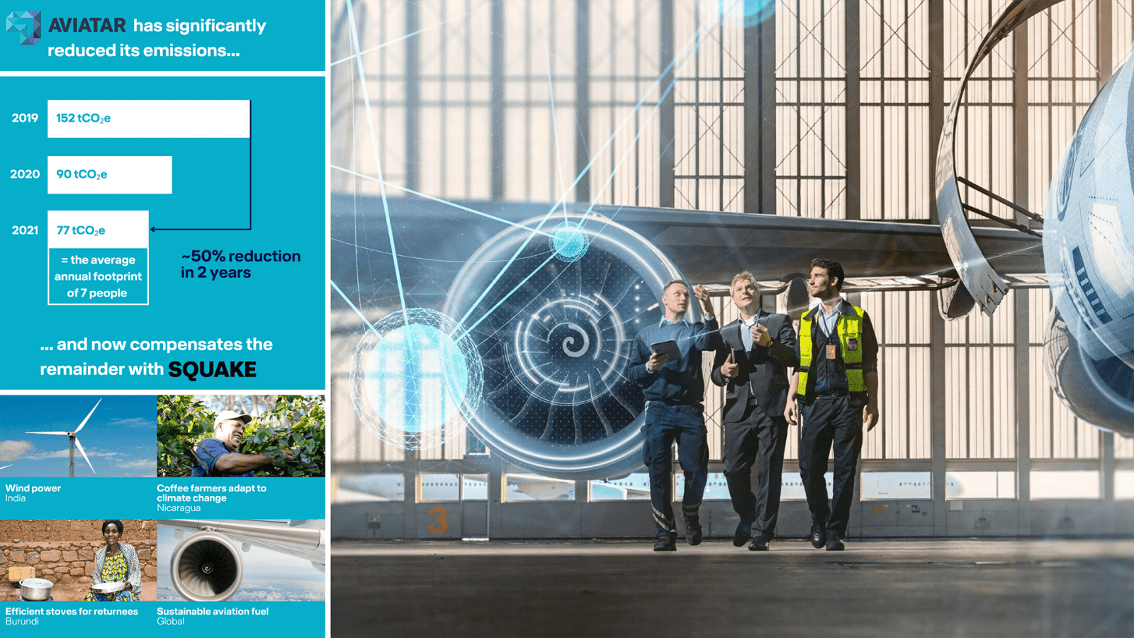 Digital Platform Aviatar is now Carbon-neutral - GBP