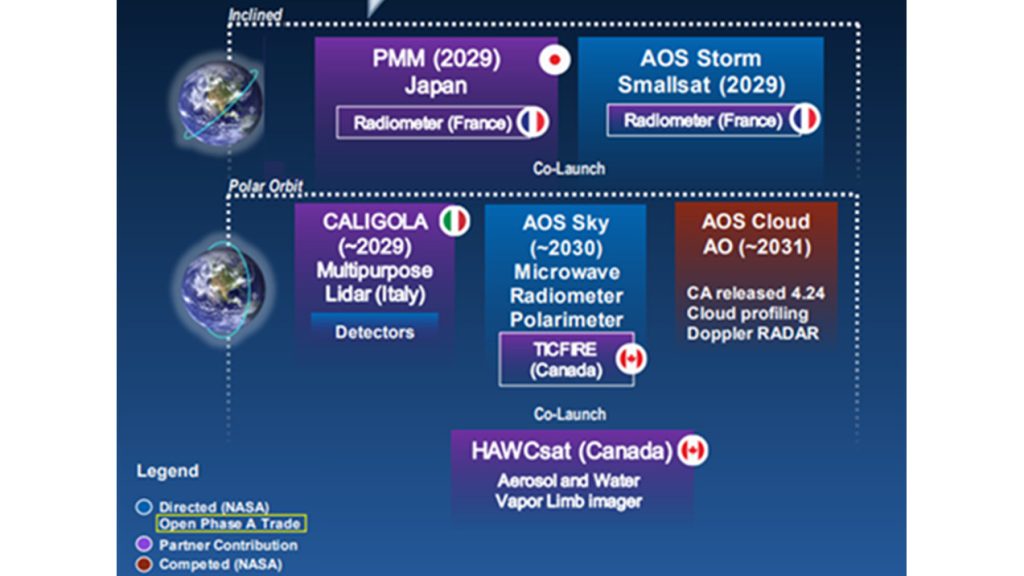 Global Business Press | Publishes World Defence Technology, Asian ...