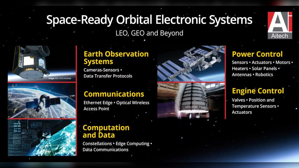 Global Business Press | Publishes World Defence Technology, Asian ...